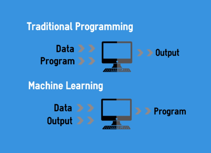 Algorithm-X Lab — What is Machine Learning? All You Need to Know