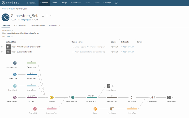 Tableau’s Uses NLP in Responding to Sales Queries - Algorithm-X Lab